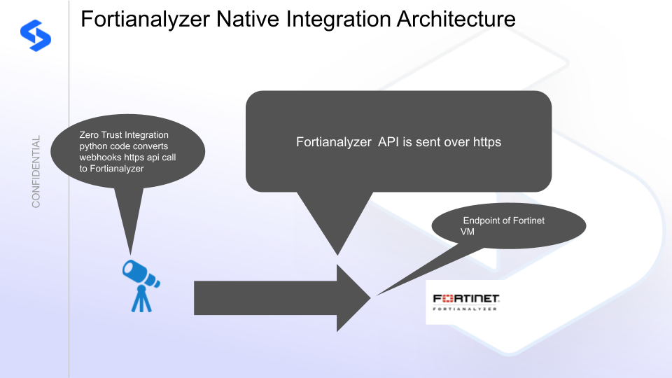 Fortinet FortiAnalyzer Zero trust to Incident Sync